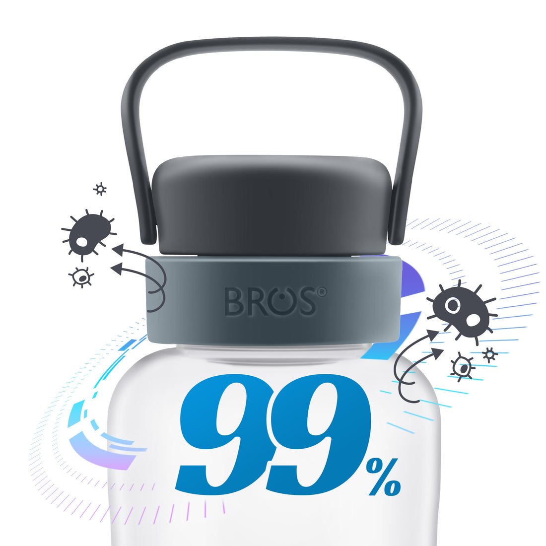 BROS GermBlock™ – Bros - Living Wing Sdn Bhd